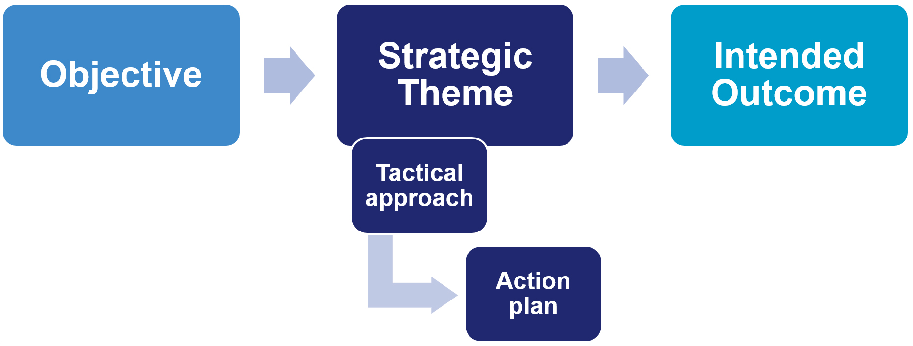 Economic Development Strategy - Coonamble Shire Council